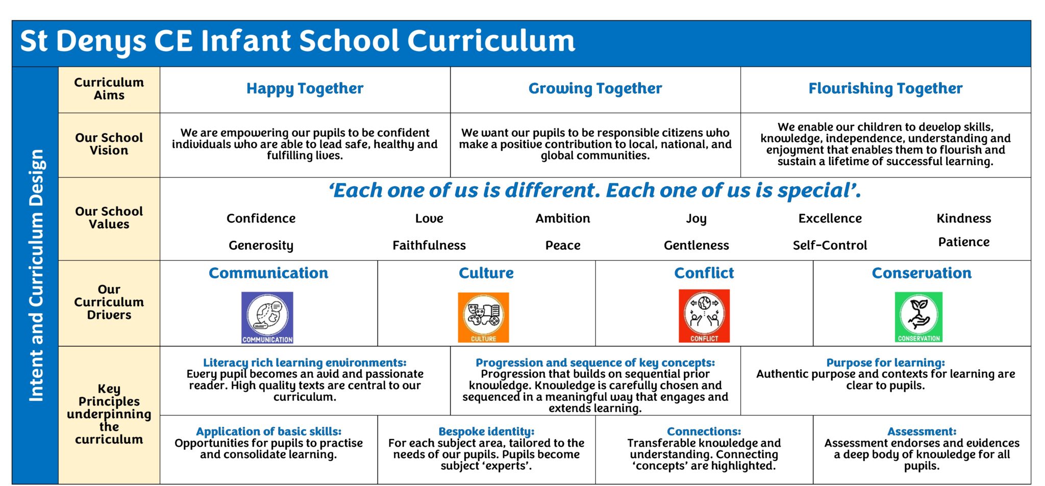 The St Denys Curriculum